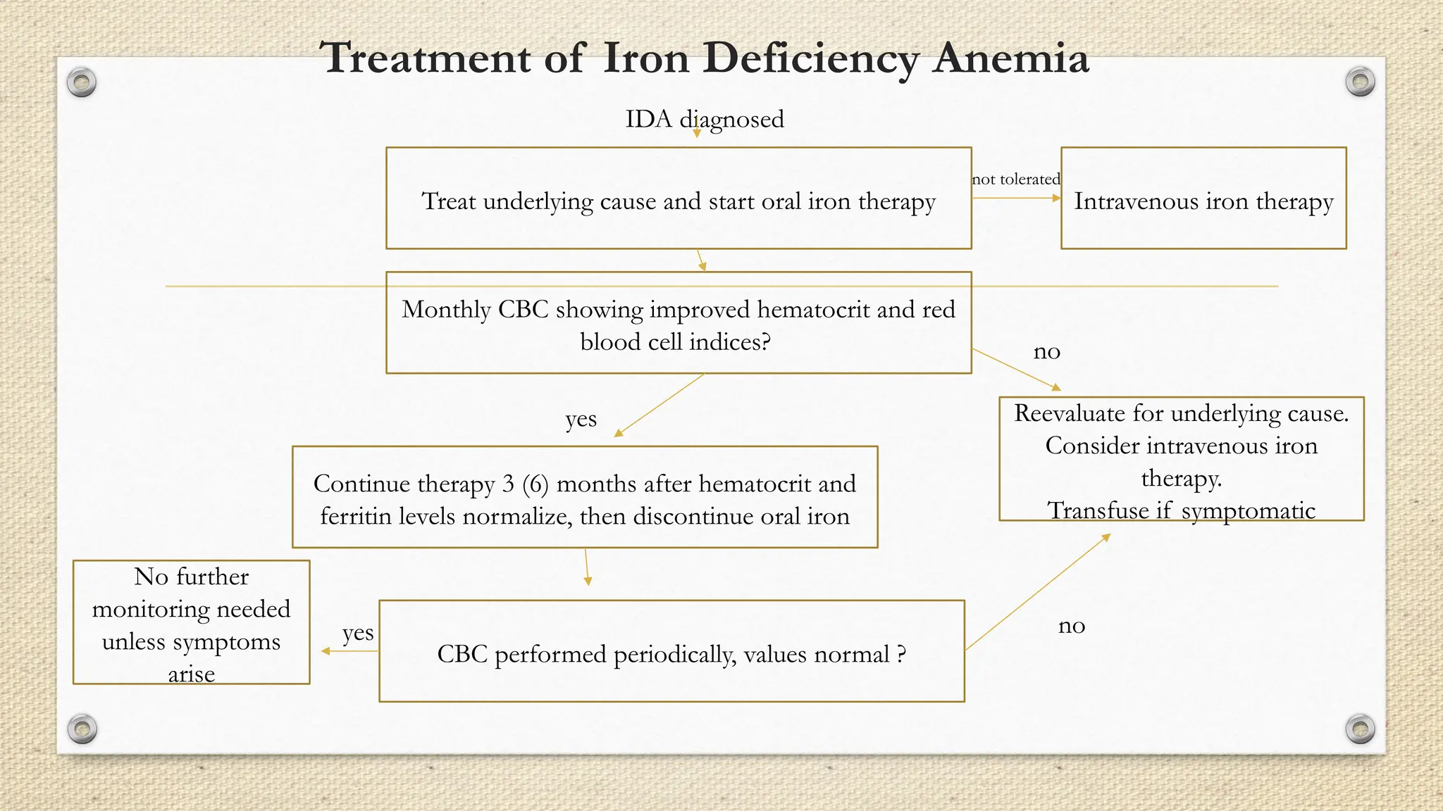 Iron-deficiency anemia_students (1).pptx iron | PPT
