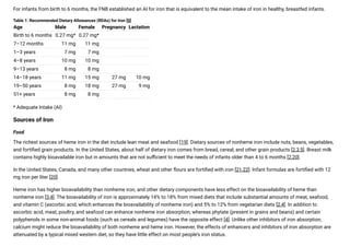 Iron - Health Professional Fact Sheet.pdf