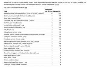 Iron - Health Professional Fact Sheet.pdf