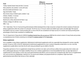 Iron - Health Professional Fact Sheet.pdf