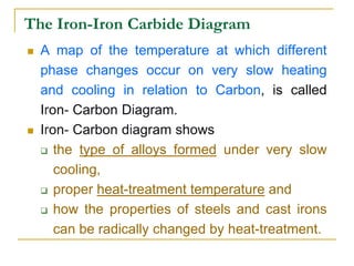 IRON- IRON CARBIDE DIAGRAM.ppt