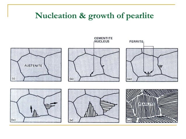 IRON- IRON CARBIDE DIAGRAM.ppt | Chemistry | Science