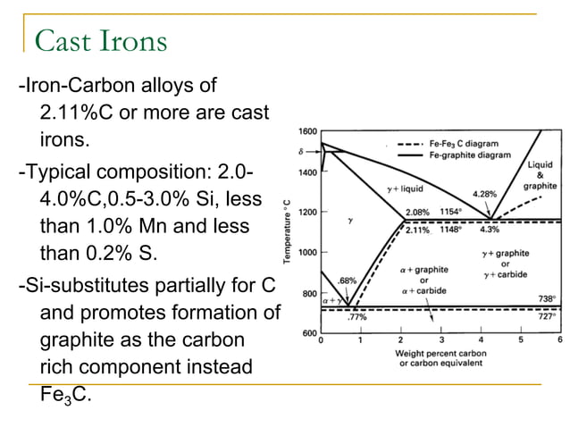 IRON- IRON CARBIDE DIAGRAM.ppt | Chemistry | Science