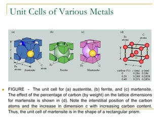 IRON- IRON CARBIDE DIAGRAM.ppt