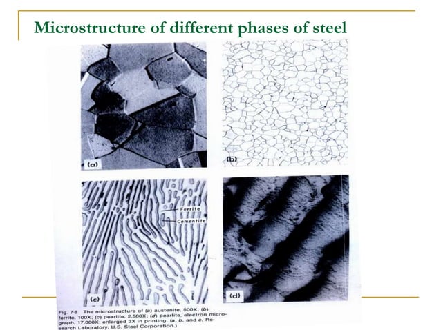 IRON- IRON CARBIDE DIAGRAM.ppt | Chemistry | Science