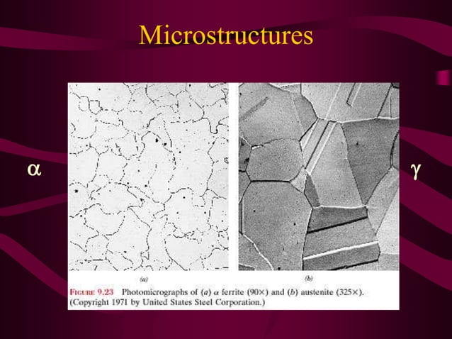Iron iron-carbide phase diagram | PPTX