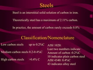 Iron iron-carbide phase diagram | PPTX