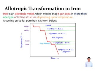 Iron iron carbon diagram | PDF
