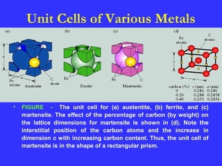 Iron iron carbon equilibrium diagram | PPT