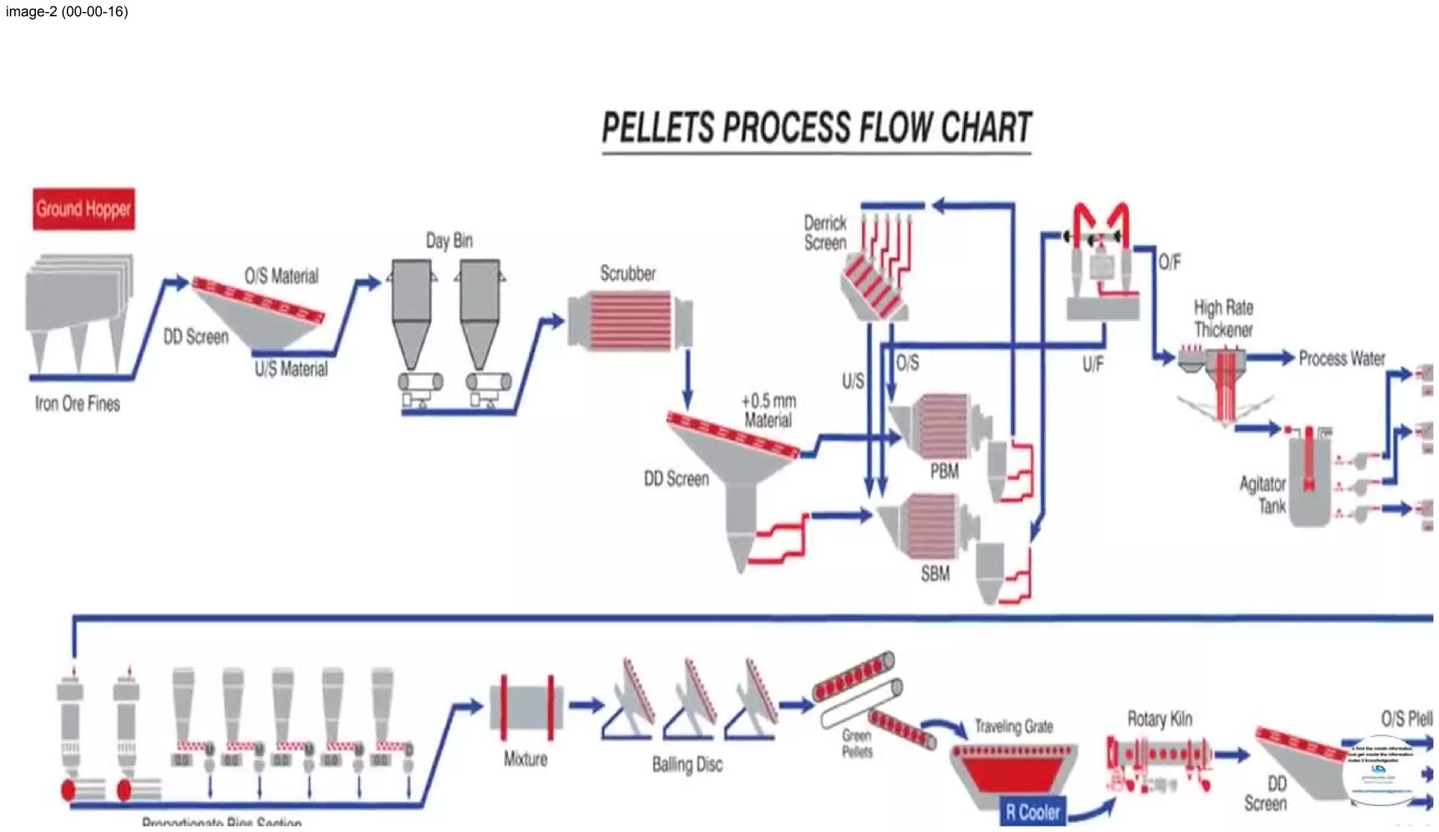 Iron ore-pellets | PDF