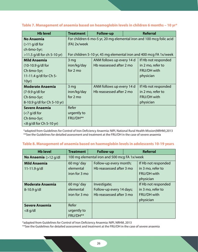 Iron-Plus-Initiative NIPI scheme of India for Anema free | PDF | Blood ...