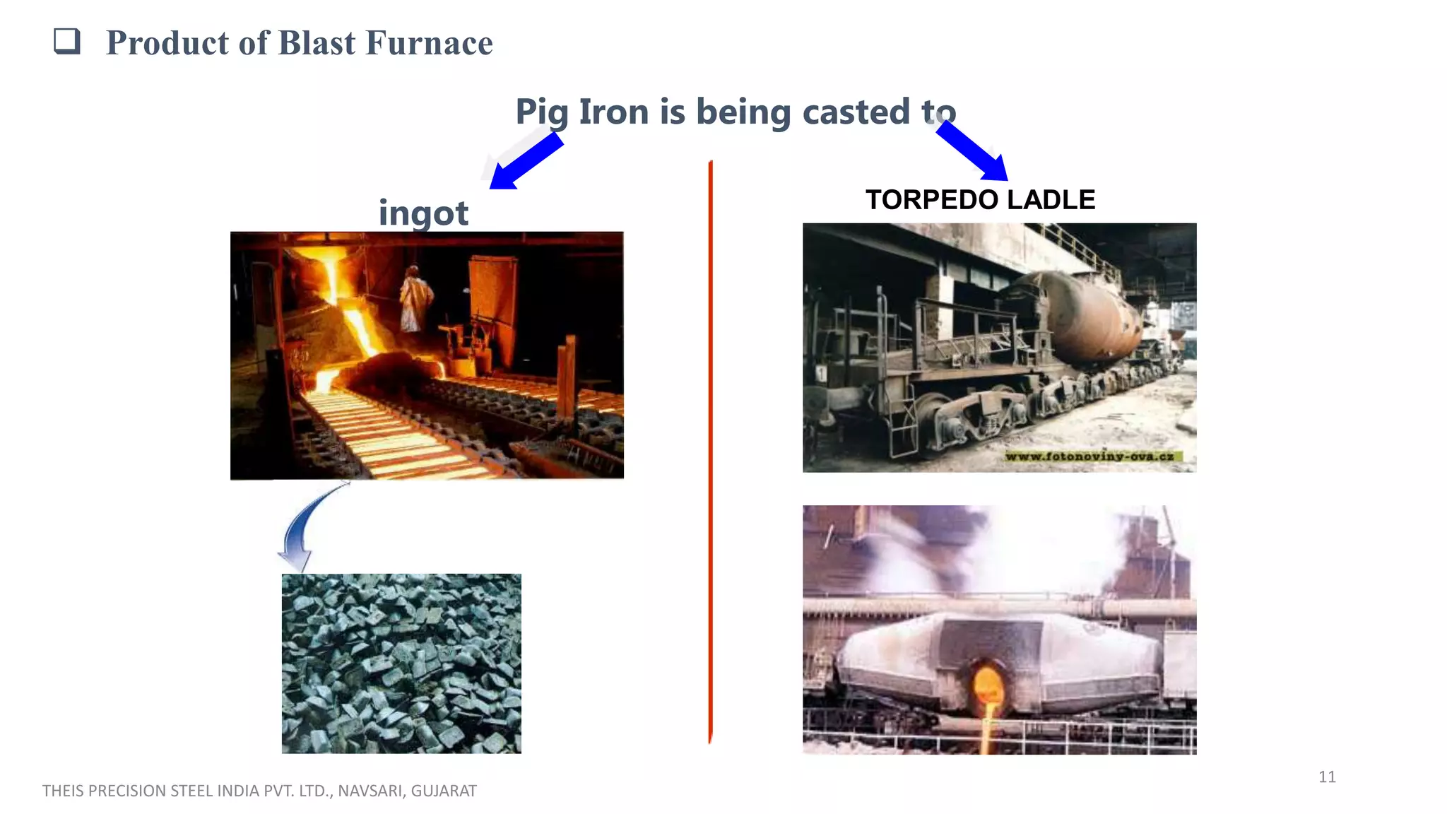 iron-steelmaking.pptx