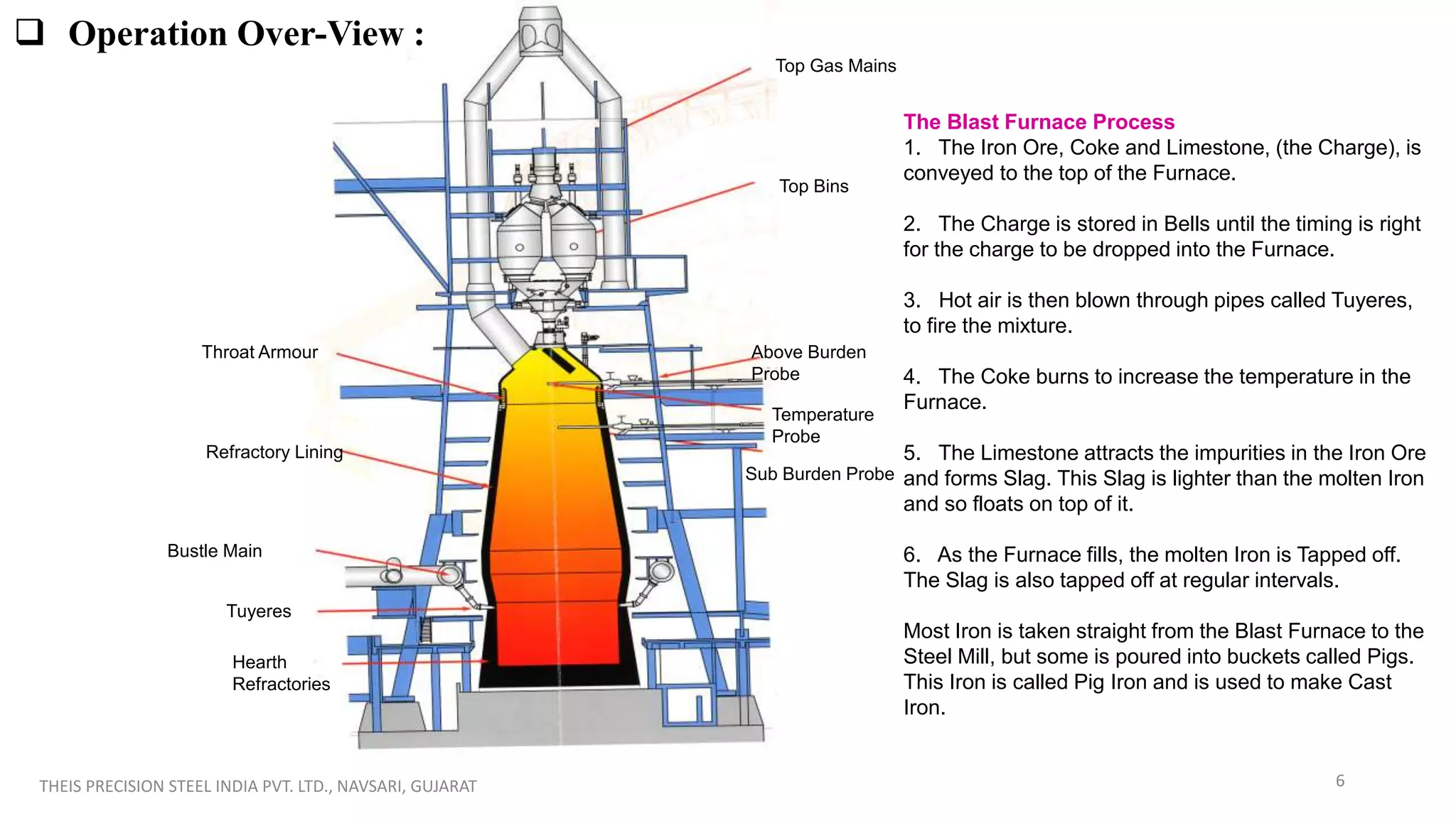 iron-steelmaking.pptx