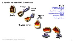 iron-steelmaking.pptx | Chemistry | Science