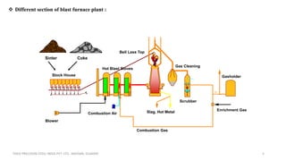 iron-steelmaking.pptx