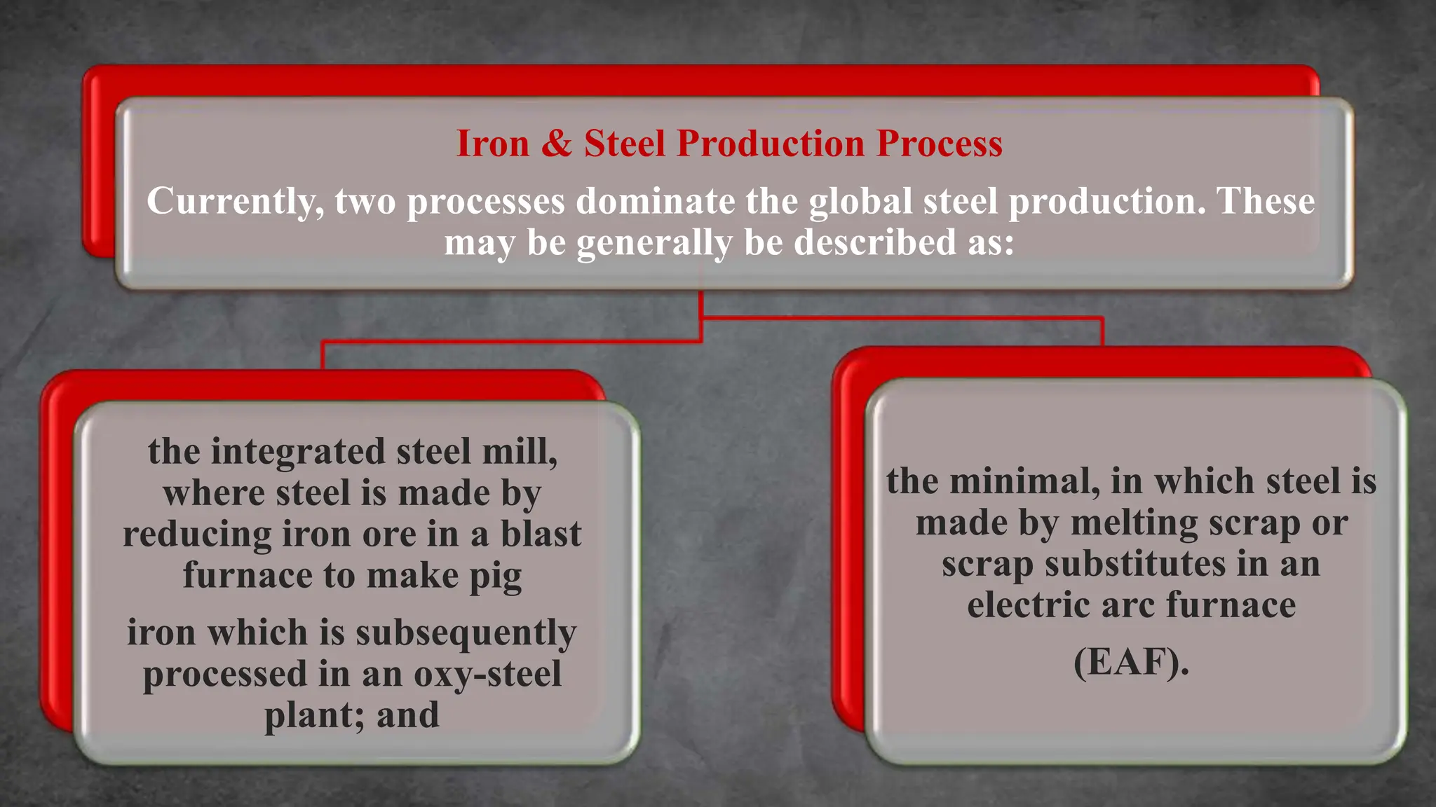 iron (2)Iron and steel industry occupational.pptx