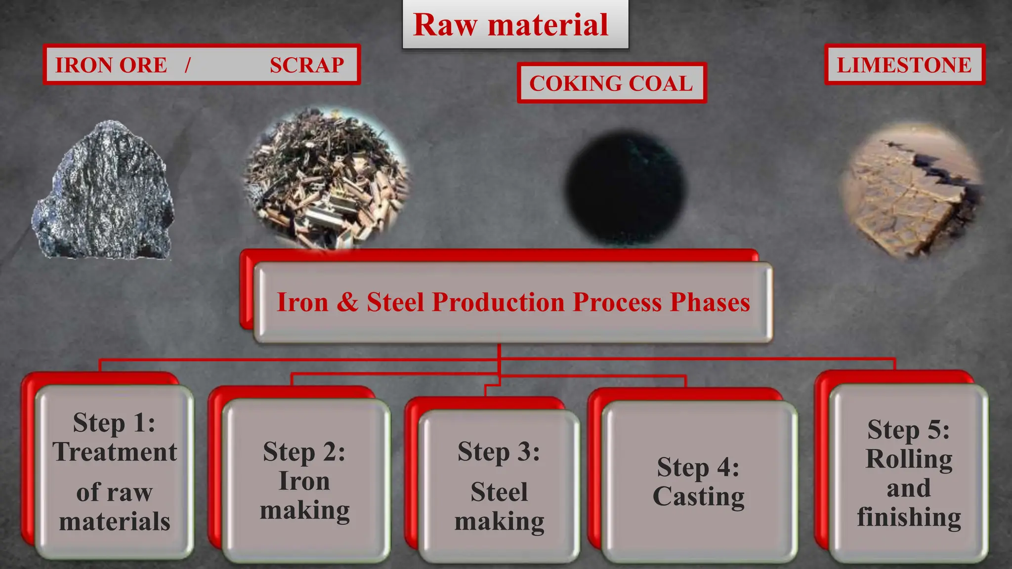 iron (2)Iron and steel industry occupational.pptx