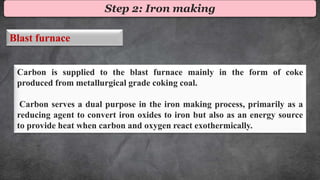 iron (2)Iron and steel industry occupational.pptx