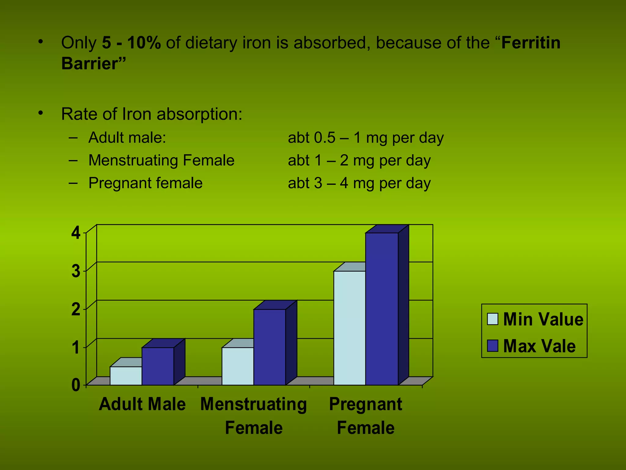 Iron absorption from GIT | PPT