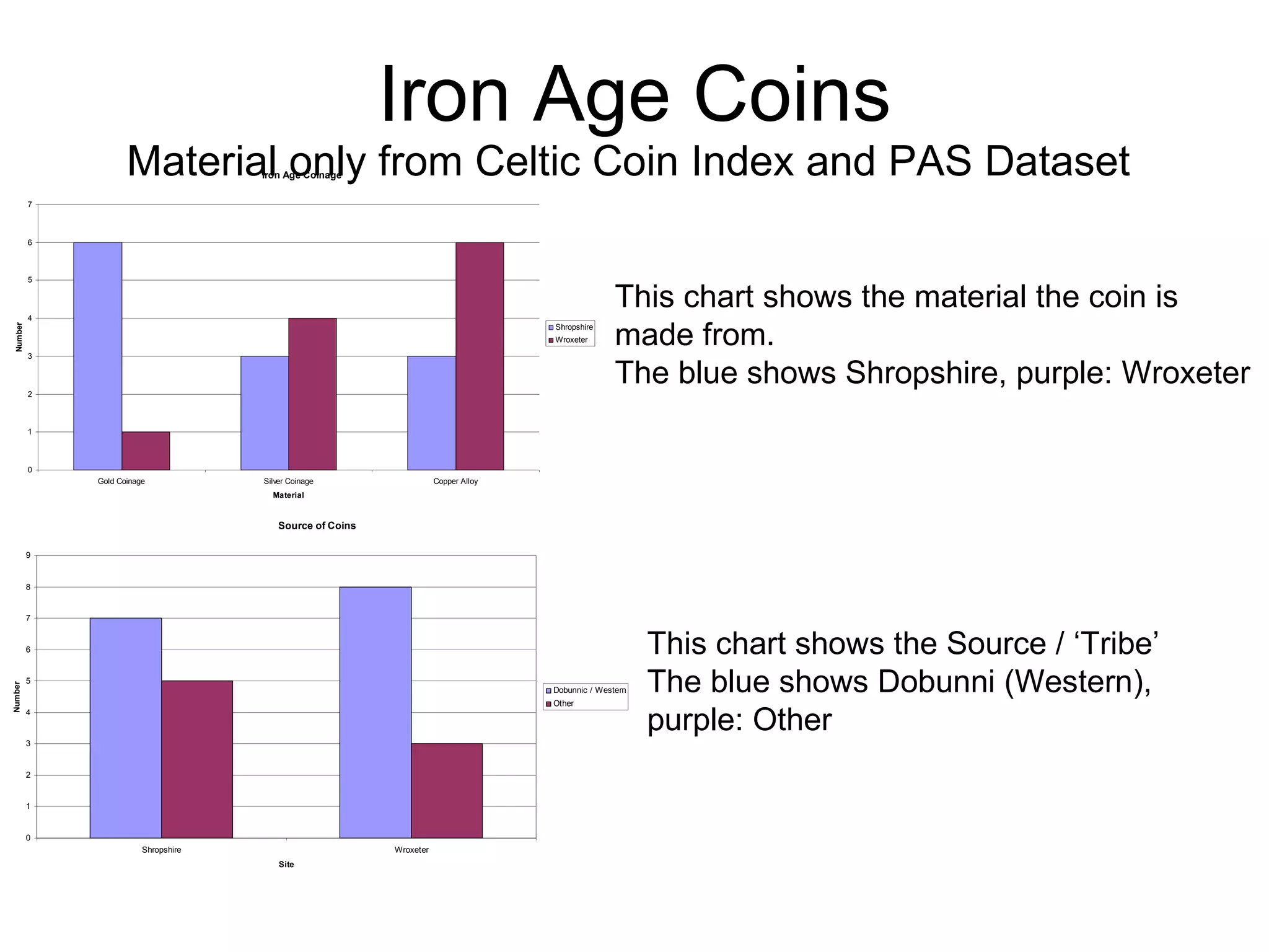 Iron age roman transition comp | PPT
