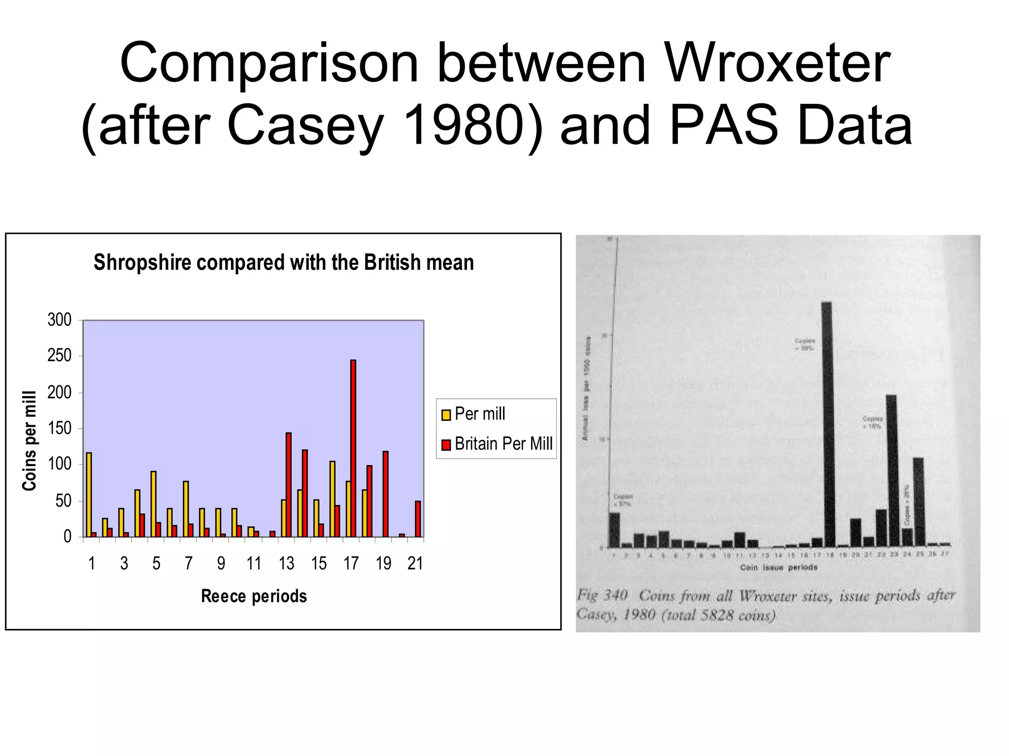 Iron age roman transition comp | PPT