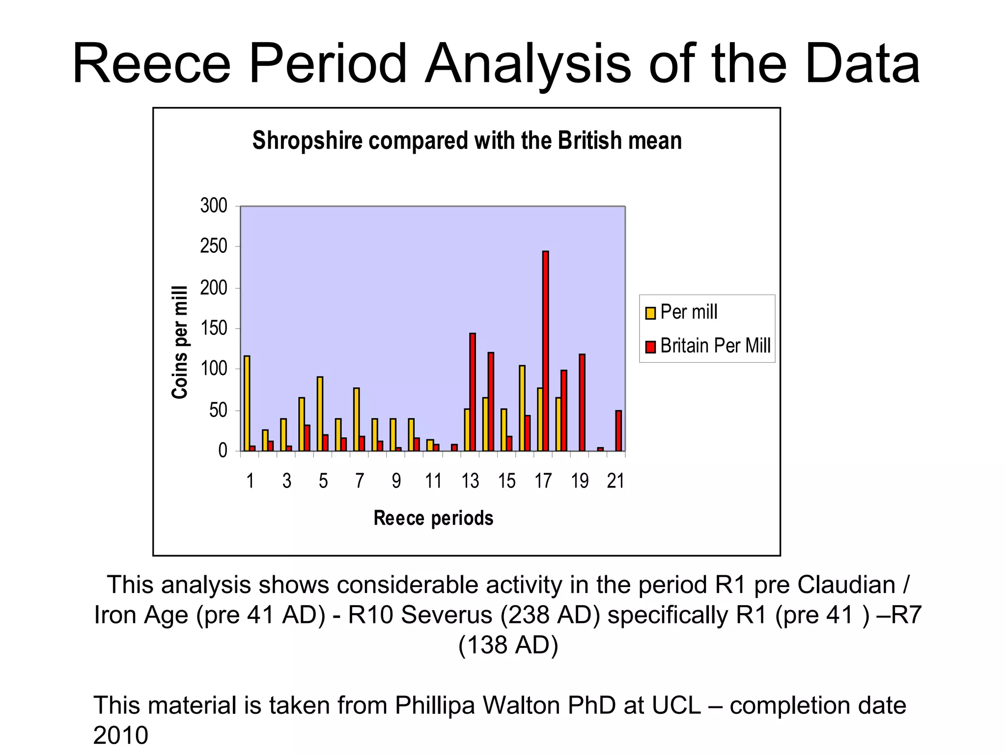 Iron age roman transition comp | PPT