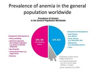 Iron and anemia | PPTX