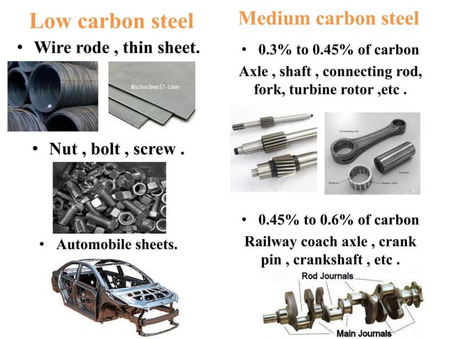 Iron and its commerecial forms , steel classification | PPTX | Home ...