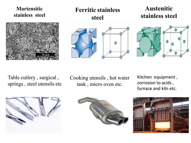 Iron and its commerecial forms , steel classification