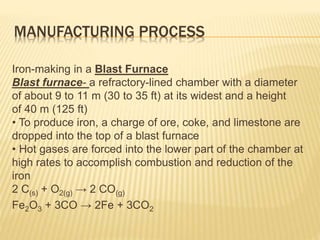 Iron and steel INDUSTRY | PPTX