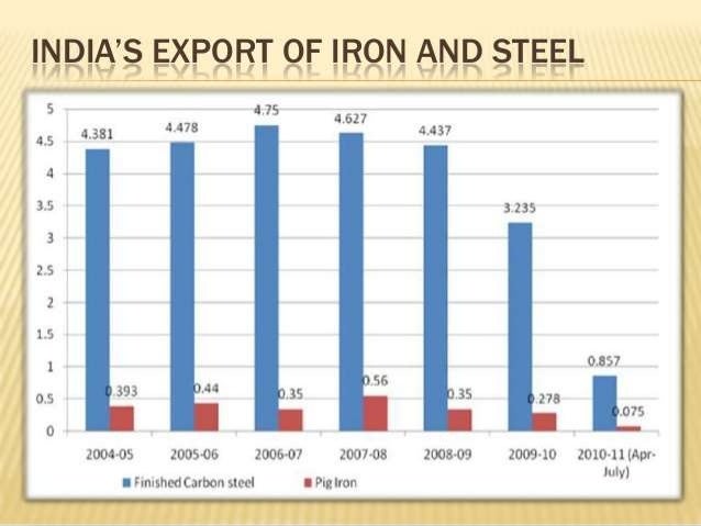 Iron and steel industry