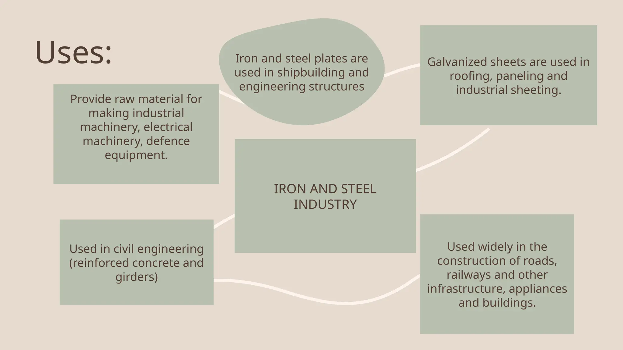 iron and steel ppt geography class 1o icse | PPTX