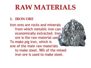 Raw Materials Iron