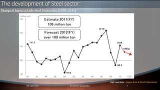 Iron and steel industry India vs Japan | PPSX