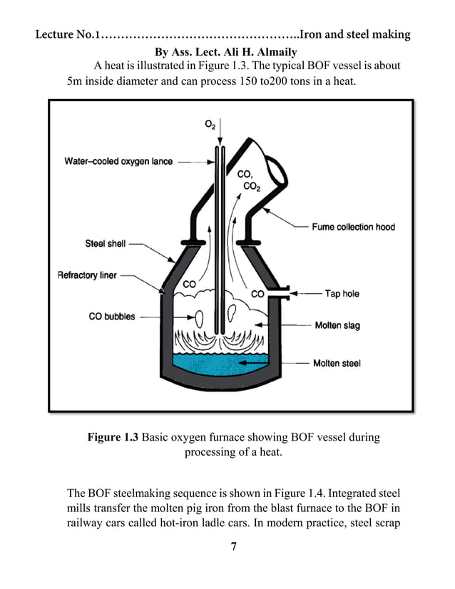 Iron and steel making. lec.1 | PDF