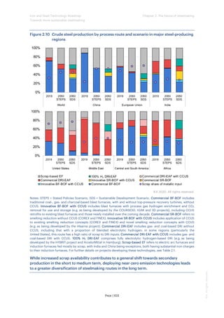 Iron and Steel Technology Roadmap - Towards more sustainable ...