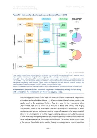 Iron and Steel Technology Roadmap - Towards more sustainable ...