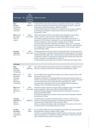 Iron and Steel Technology Roadmap - Towards more sustainable ...