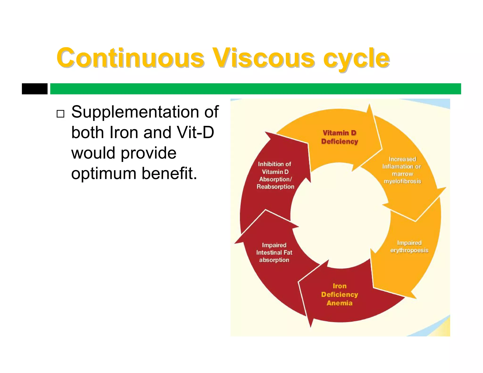Iron and vitamin d deficiency | PDF