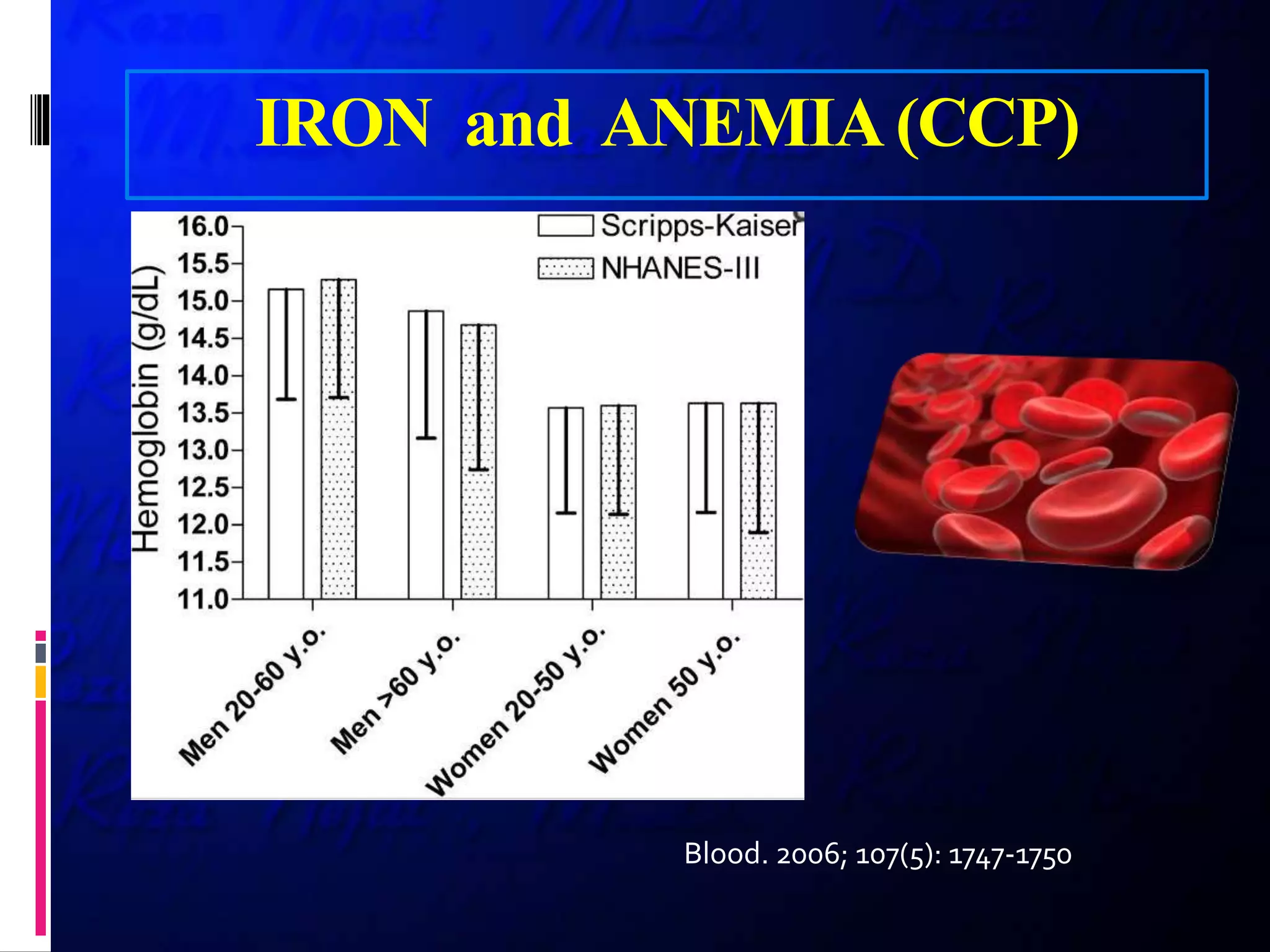 Iron and anemia in CCM | PPT