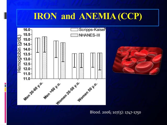 Iron and anemia in CCM | PPT