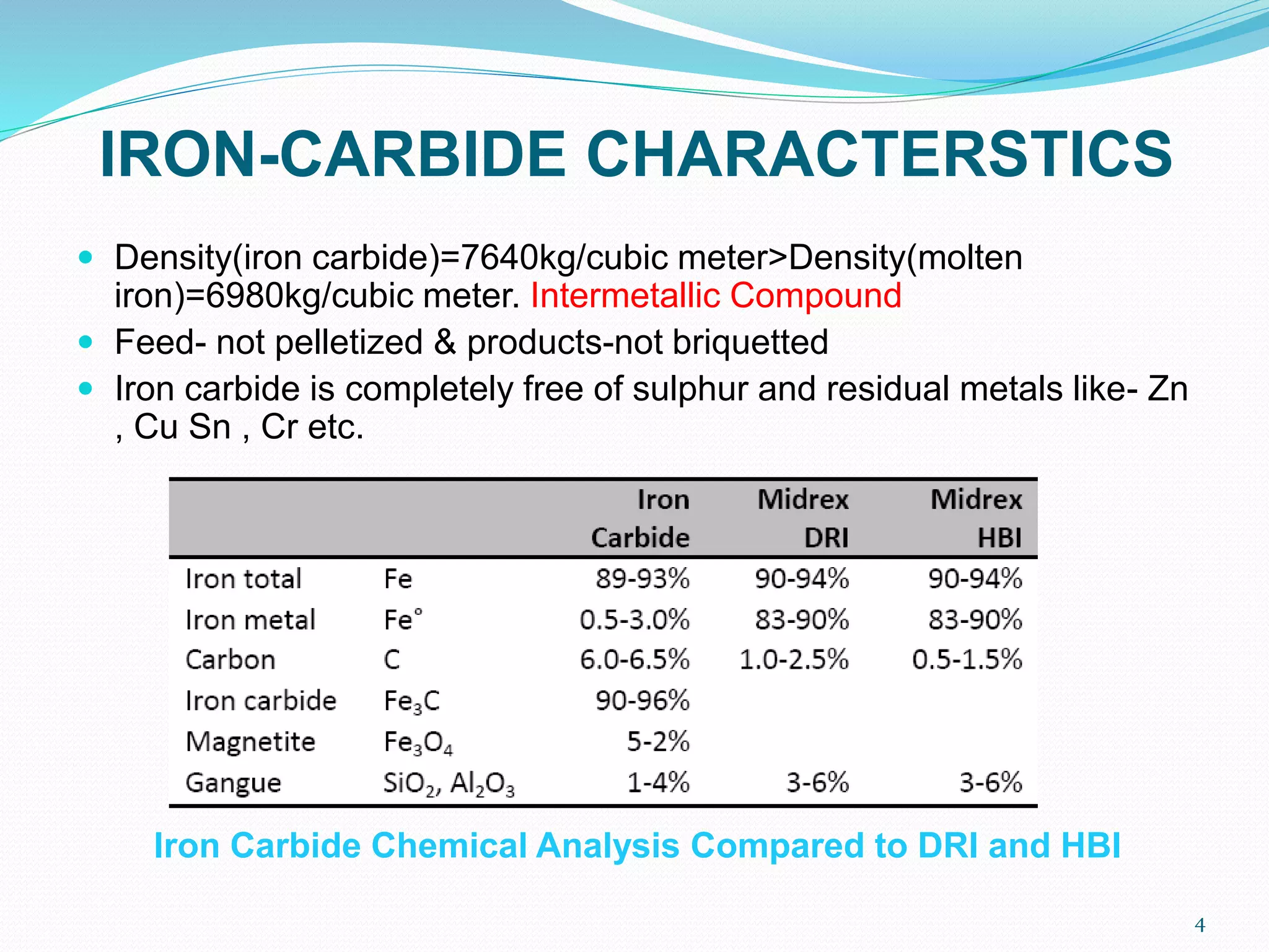 Iron carbide- charactristics and properties | PPTX