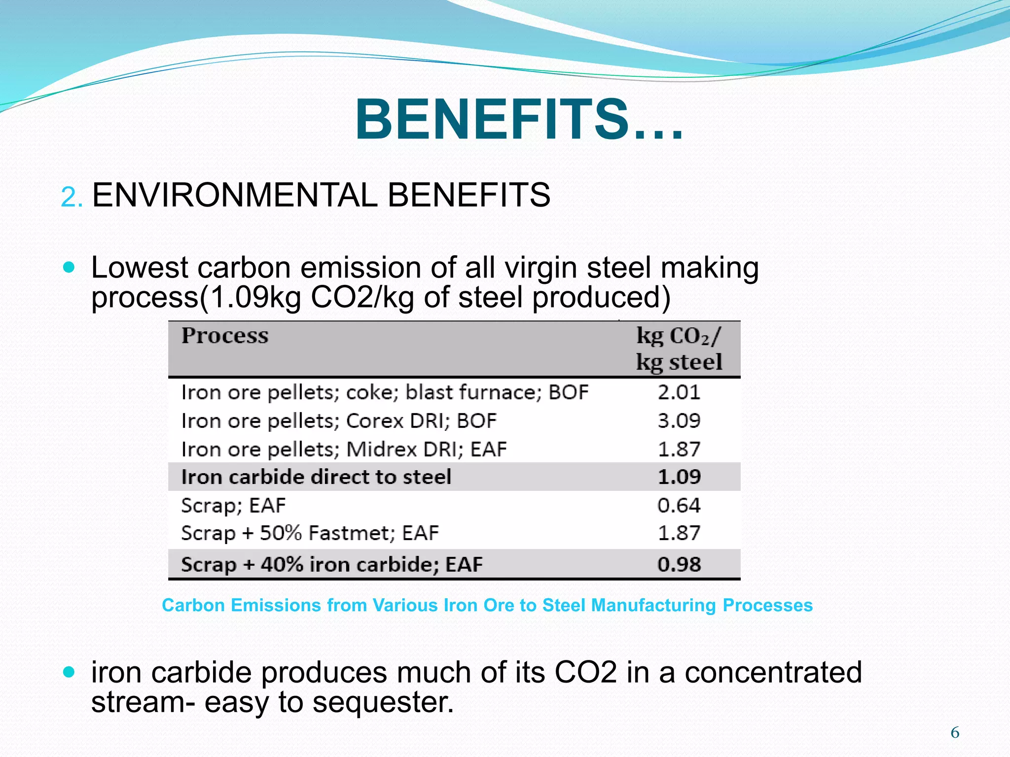 Iron carbide- charactristics and properties | PPTX