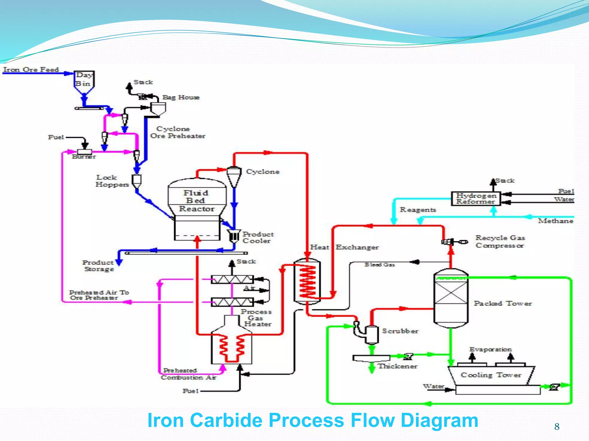 Iron carbide- charactristics and properties | PPTX