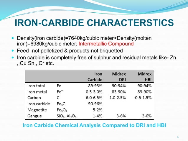 Iron carbide- charactristics and properties | PPTX