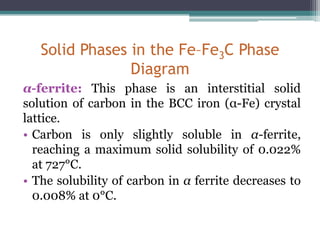 Iron carbon diagram | PDF