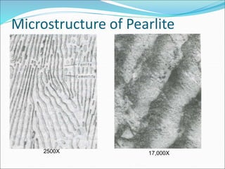 EQUILIBRIUM DIAGRAM OR IRON CARBON DIAGRAM.ppt