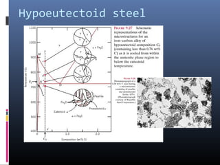 Iron carbon diagram by madhur mahajan | PPT