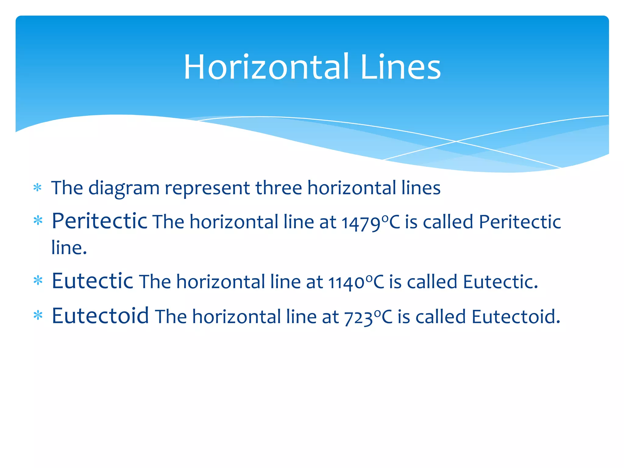 Iron Iron-carbide Equilibrium Phase Dia Gram | PPTX