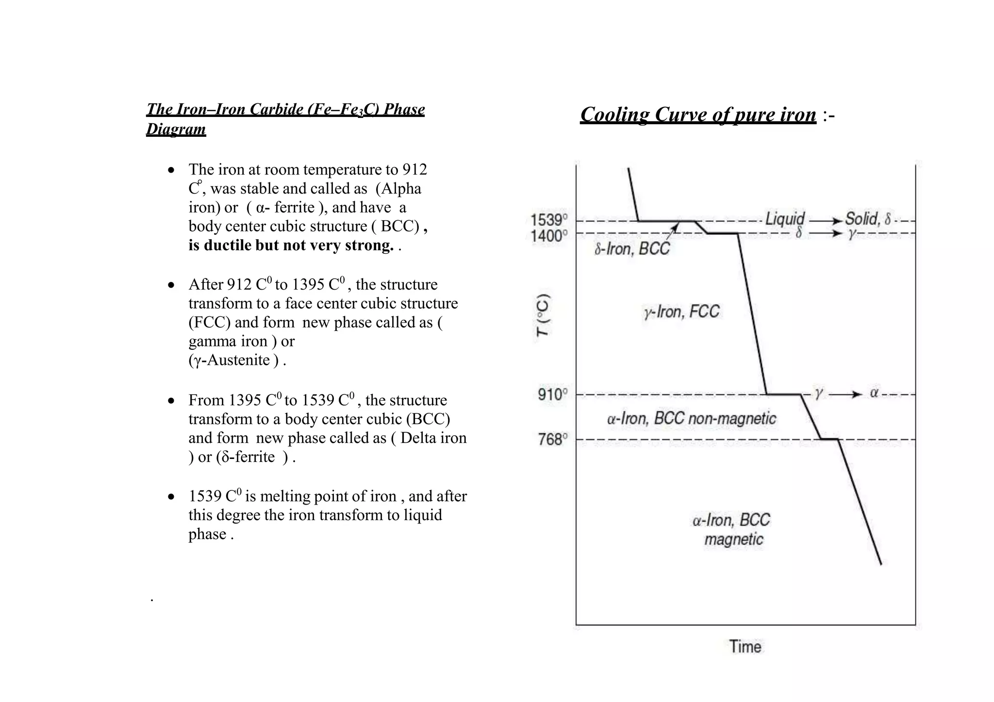 IRON CARBON DIAGRAM PPT.pptx